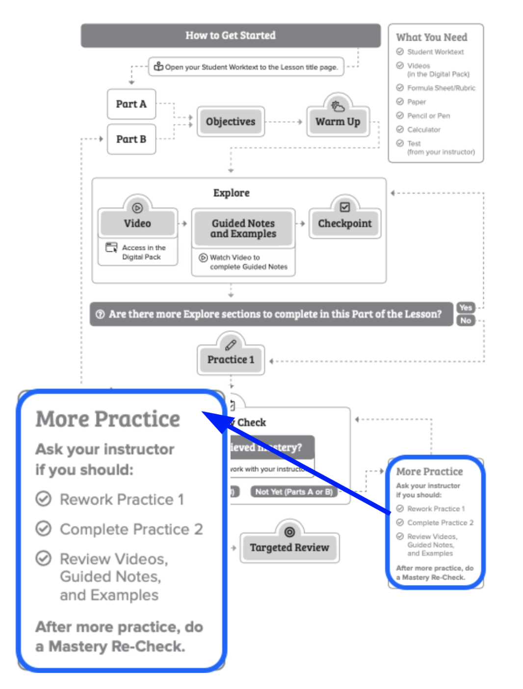 Better Practice versus More Practice in Algebra 1: Principles of ...
