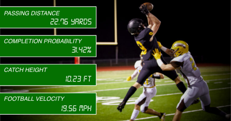 Mathematics in Sports